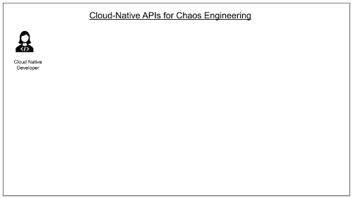 Cloud Native Chaos Engineering — Enhancing K8s Application Resiliency Cloud Native Chaos Engineering — Enhancing K8s Application Resiliency